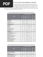 FSSAI Checklist - 100 Points Audit File | PDF