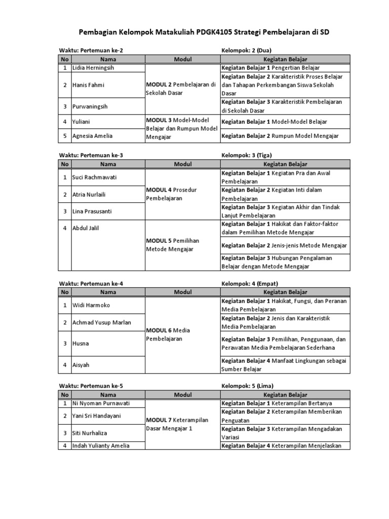 Pembagian Tugas Kelompok PDGK4105 Strategi Pembelajaran Di SD | PDF