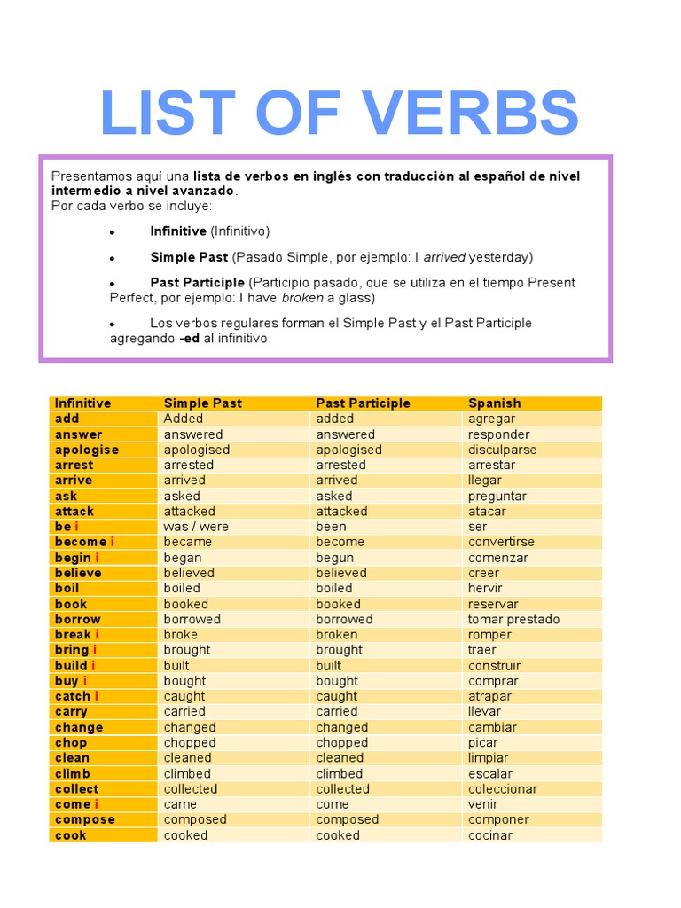 LIST OF VERBS | PDF | Grammatical Conjugation | Semantic Units