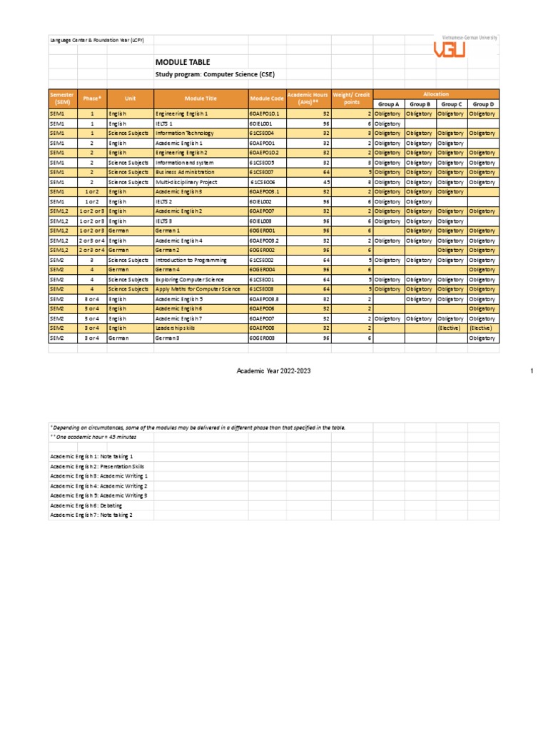 FY Module Table - CSE | PDF | Information Age | Computer Science