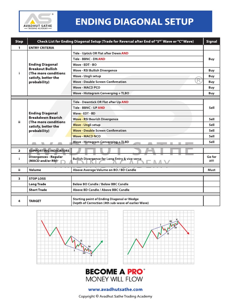 Ending Diagonal Setup | PDF