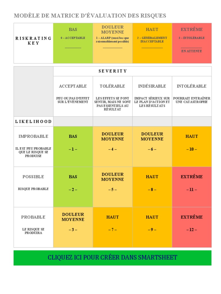 IC Risk Assessment Matrix 17198 FR | PDF | Risque