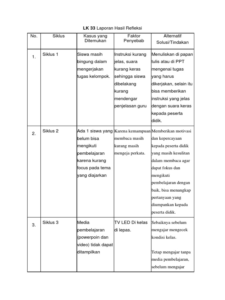LK 33 Topik 7 Aksi Nyata | PDF