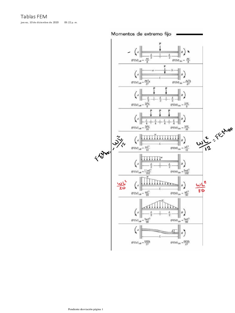 Tablas FEM | PDF