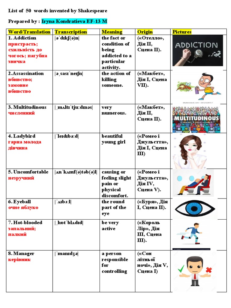 Words Invented by Shakespeare | PDF