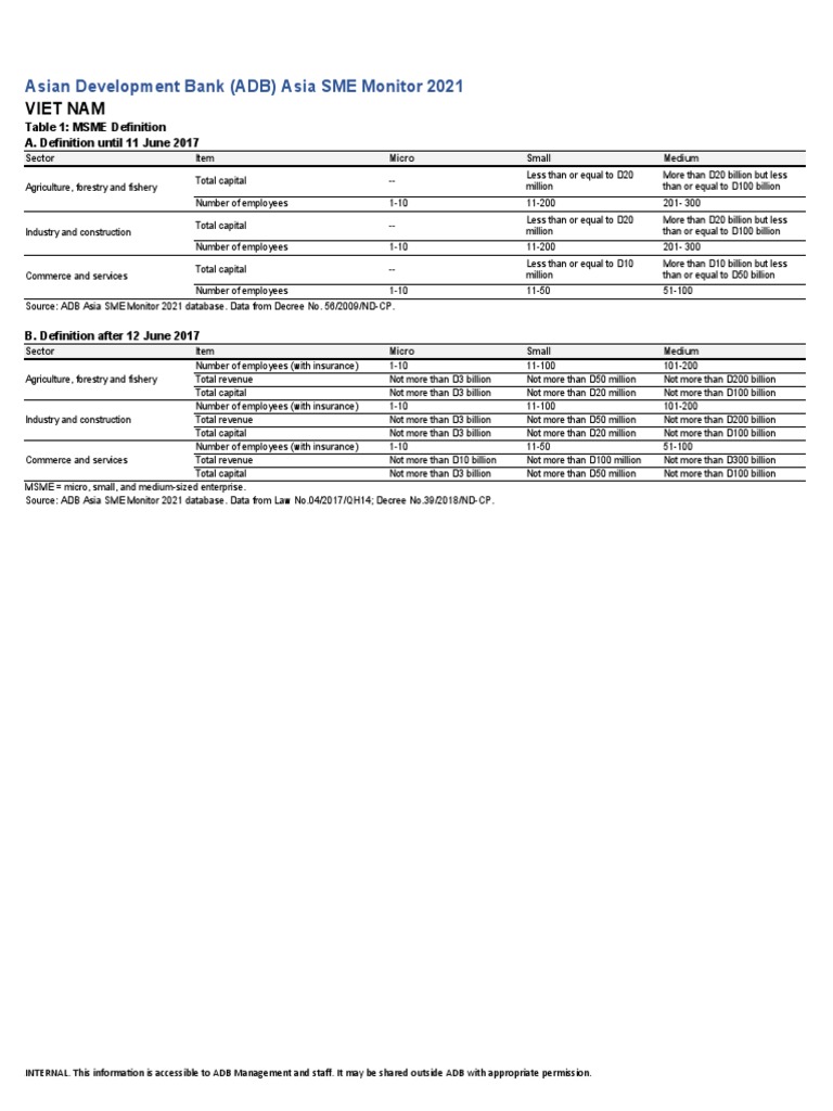 Adb Asia Sme Monitor 2021 - Tables - Vie | PDF | Small And Medium Sized Enterprises | Economies