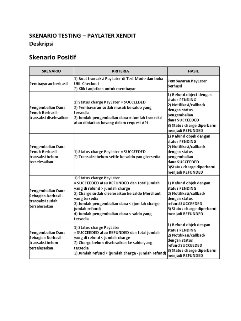 Contoh Skenario Testing | PDF