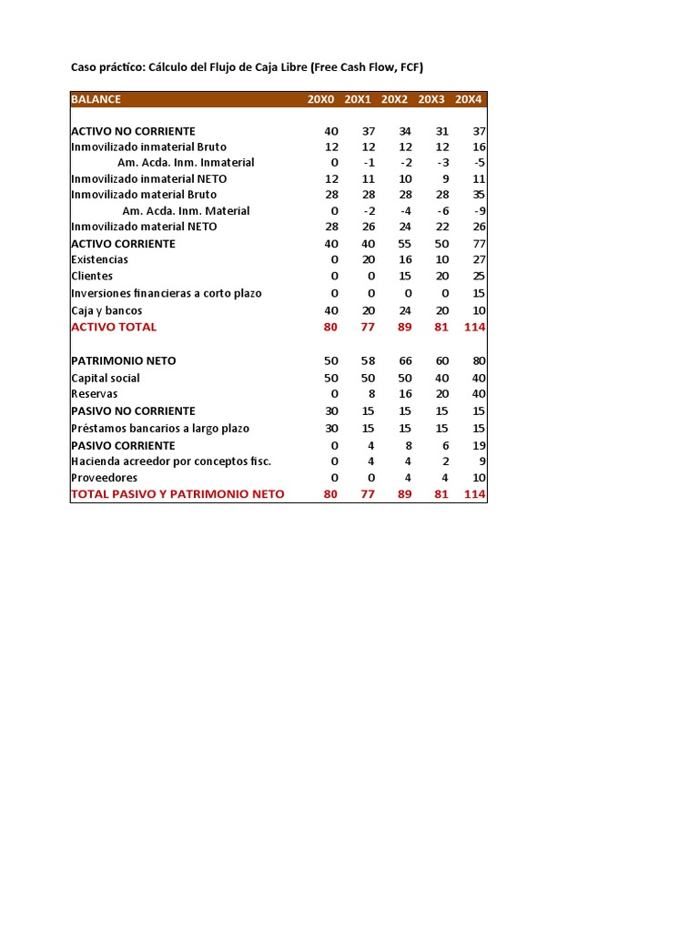 3 - Caso Práctico PLANTILLA - Cálculo Flujo de Caja Libre | PDF | Flujo de efectivo | Margen bruto