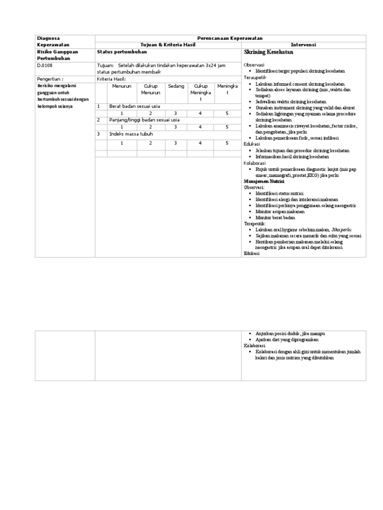 Sdki Slki Siki Risiko Gangguan Pertumbuhan Diagnosa Intervensi Luaran ...