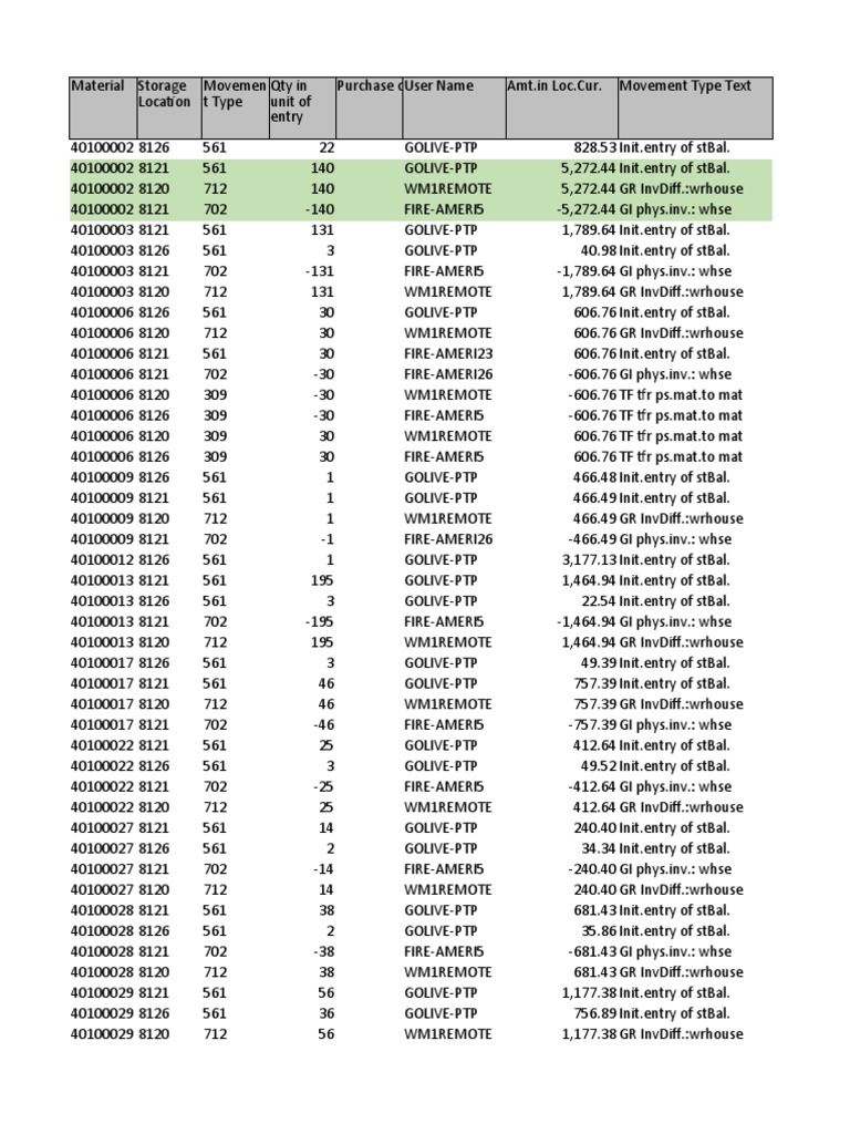 8126 Mat List For Analysis | PDF