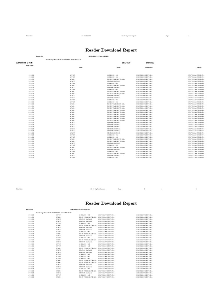 Patrol 1 Gts Report Jan 22 | PDF