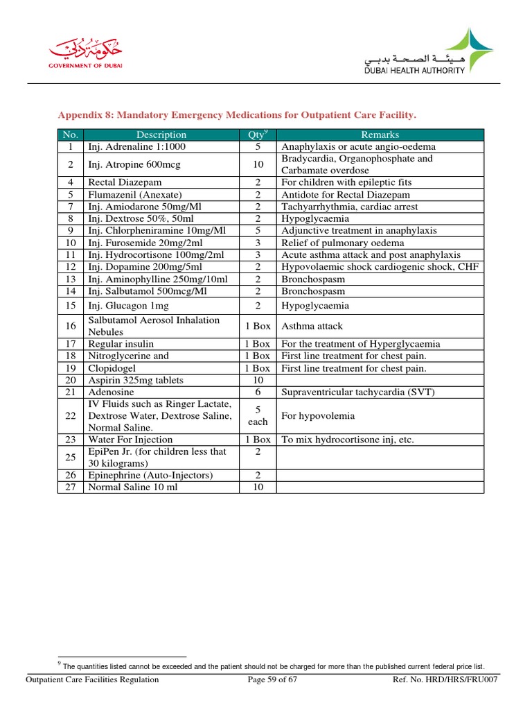 Mandatory Emergency Medication | PDF | Shock (Circulatory) | Drugs