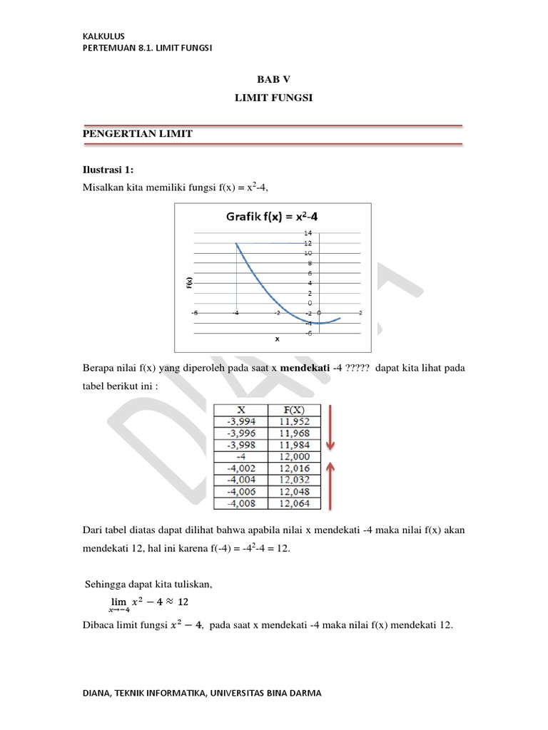 Limit Fungsi dalam Kalkulus | PDF | Metode & Bahan Ajar