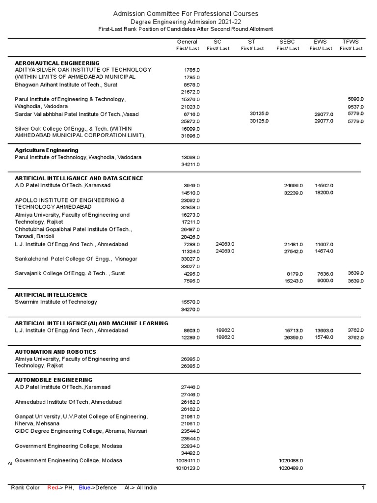 Opening and Closing Rank Round 2 | PDF | Engineering | Science
