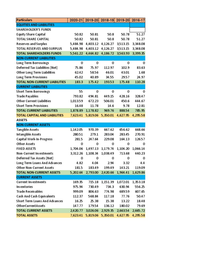 Akash 5yr Pidilite | PDF | Equity (Finance) | Net Income