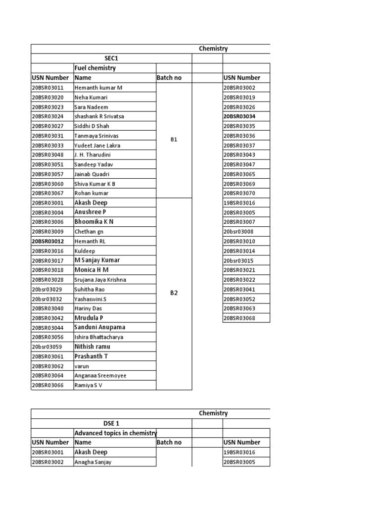 CMBT Lab Batches Corrected | PDF