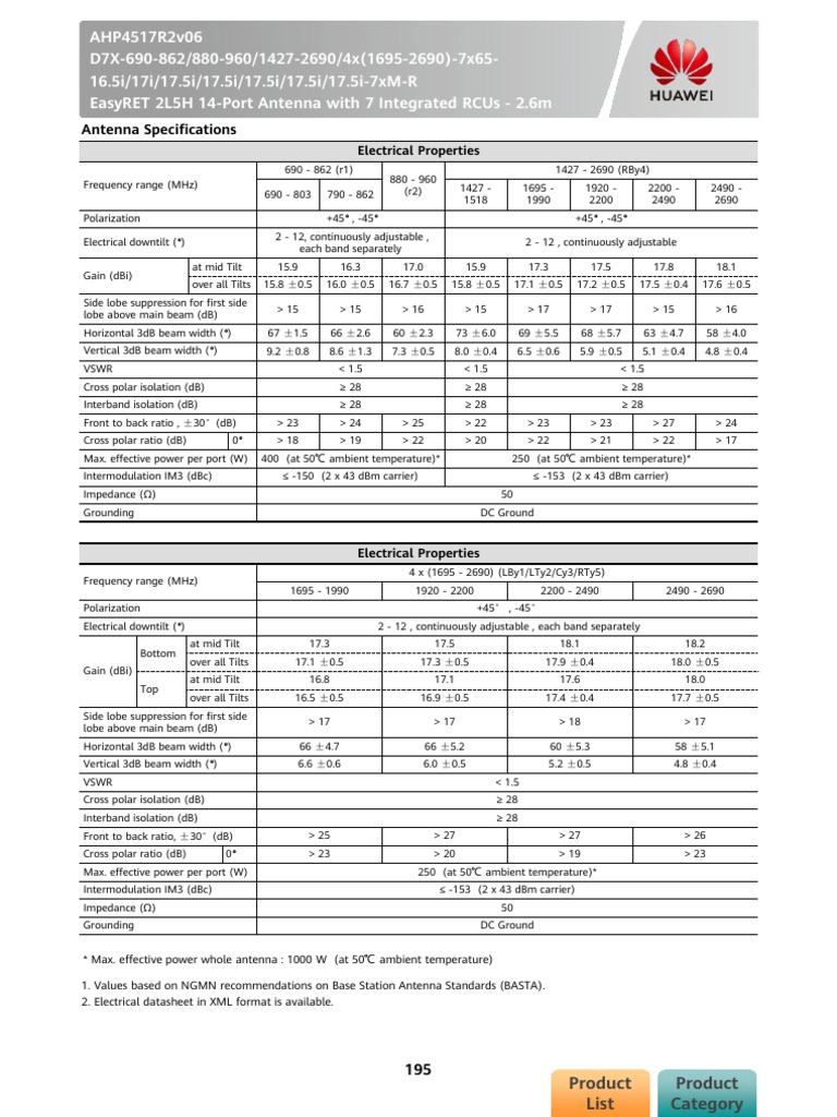 Antenna Specifications | PDF | Antenna (Radio) | Decibel
