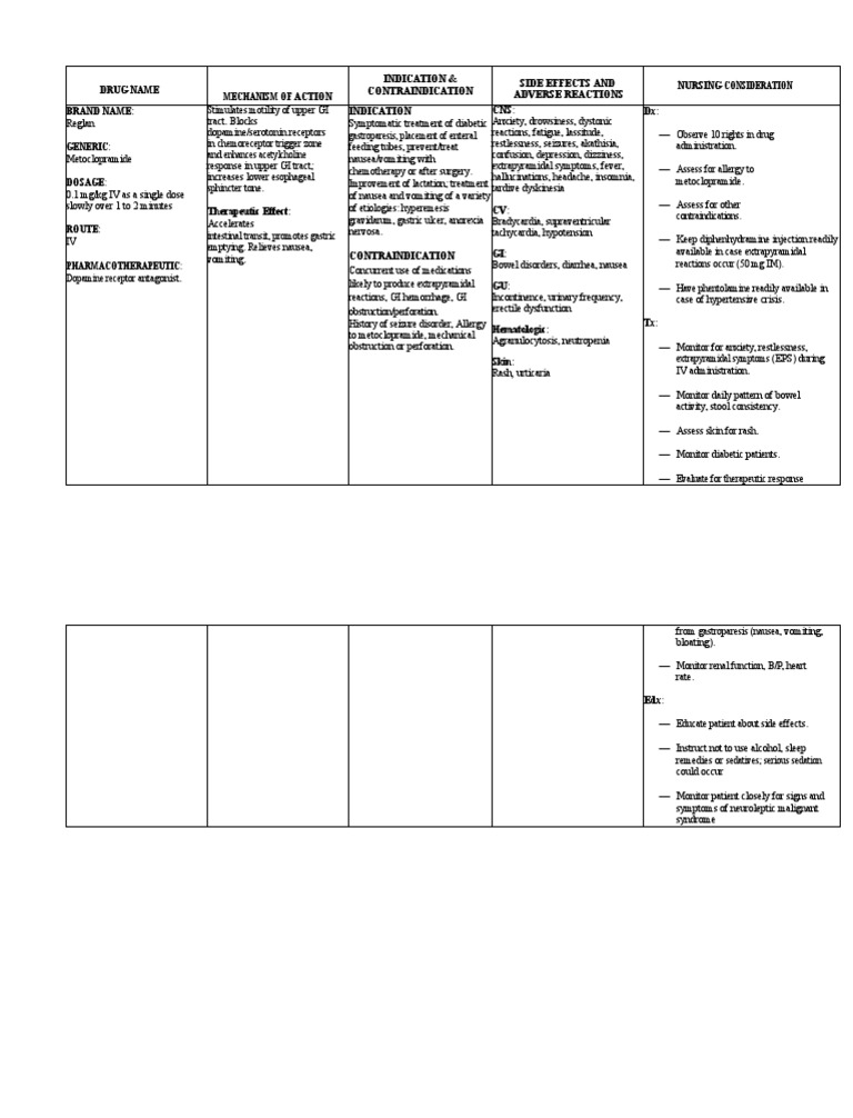 Reglan Indication Side Effects Nursing | PDF | Nausea | Drugs