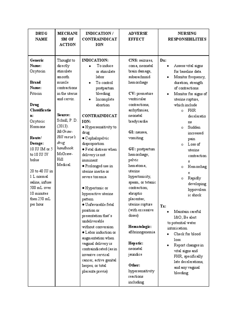 Oxytocin Drug Study | PDF | Childbirth | Medical Specialties