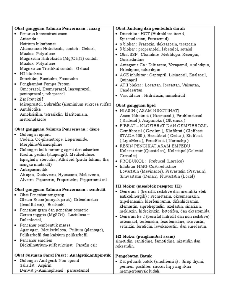 Obat Maag dan Golongan H2 Blocker | PDF