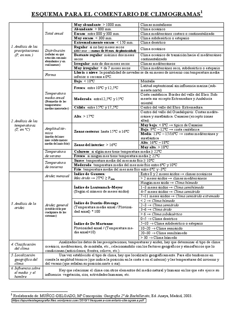 Tabla_Interpretación_Climogramas | PDF | Clima | Clima oceánico