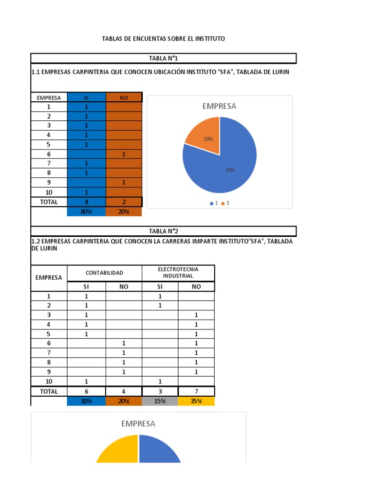 Tablas Encuestas Proyecto de Investigacion | PDF