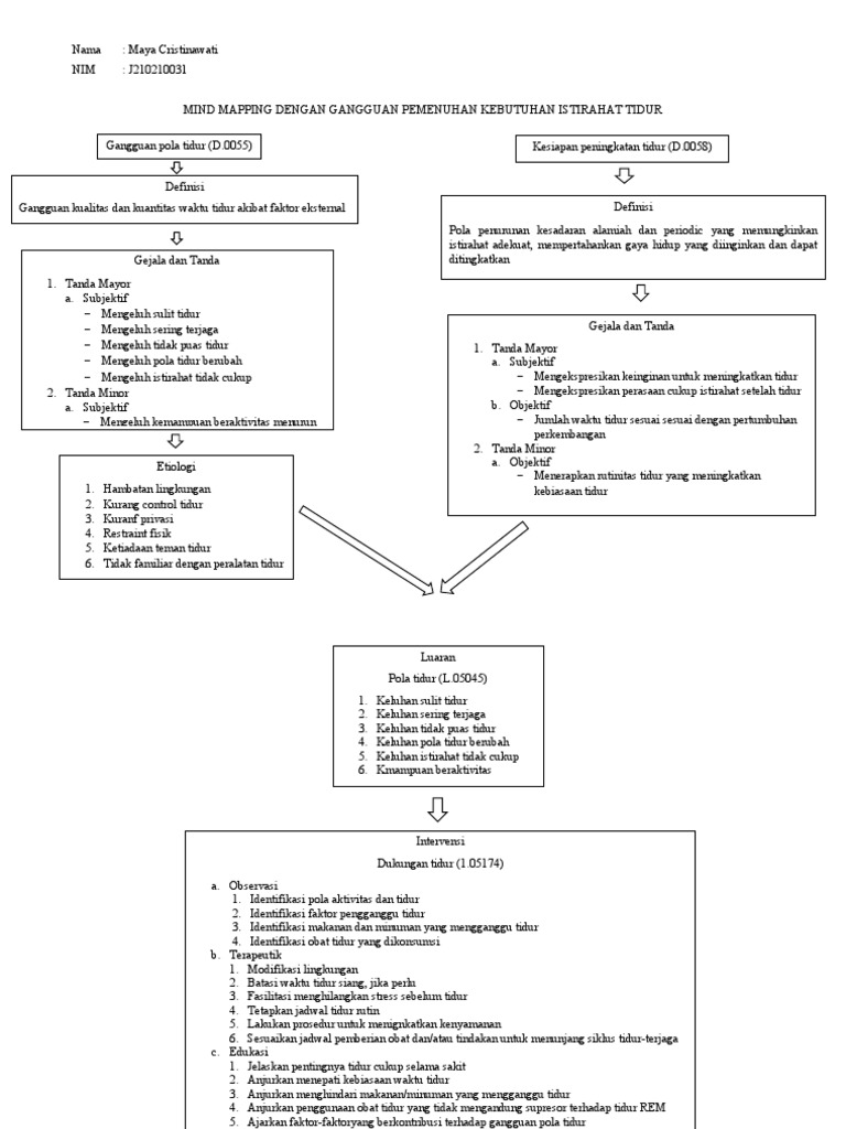 Mind Mapping Pdf