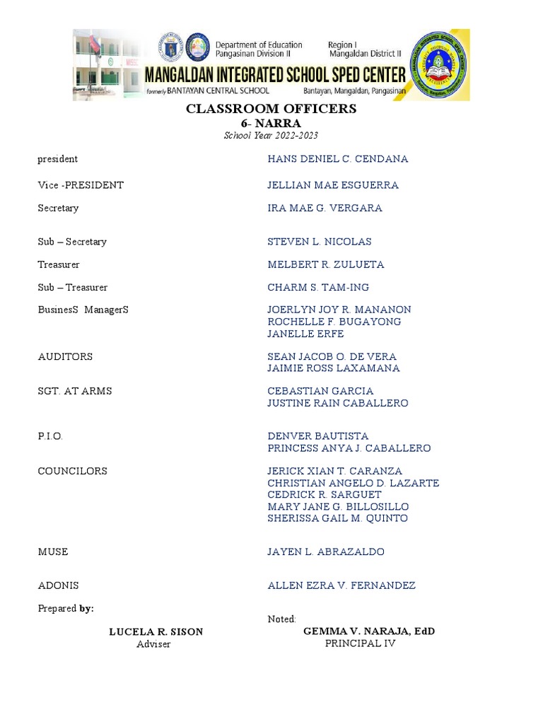 6-Narra Classroom Officers 2022-2023 | PDF
