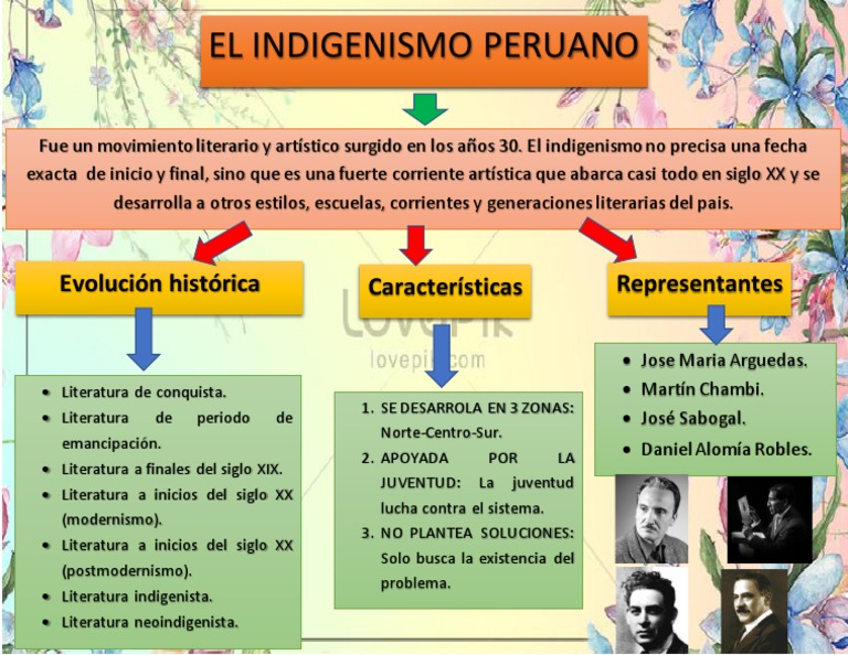 Indigenismo Peruano | PDF