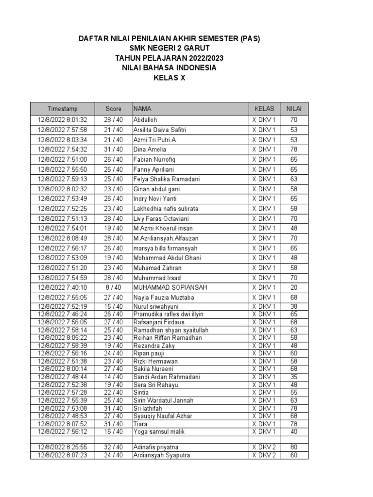 Nilai Bahasa Indonesia Kelas X | PDF