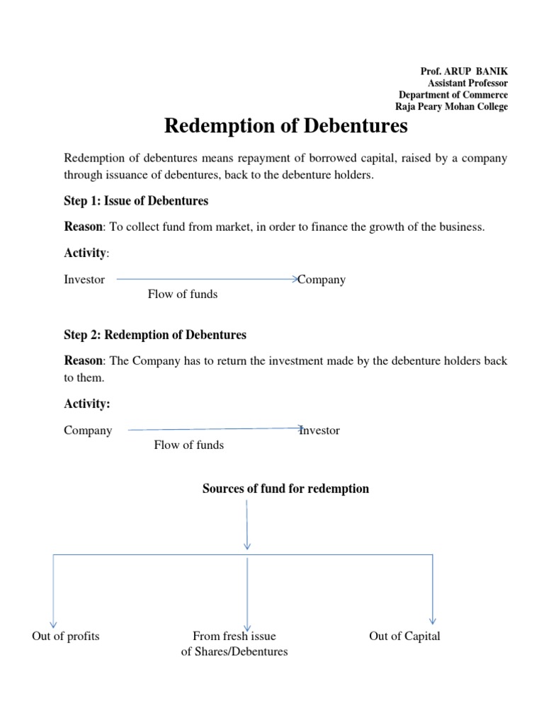 Redemption of Debentures: Prof. Arup Banik Assistant Professor ...