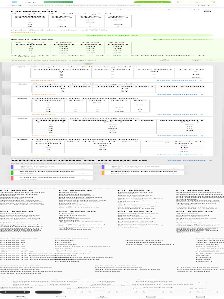 Complete The Following TableOutput (Units) ATC (RS.) AVC (RS.) MC (RS.) 15430302 - 24 - 3 ...