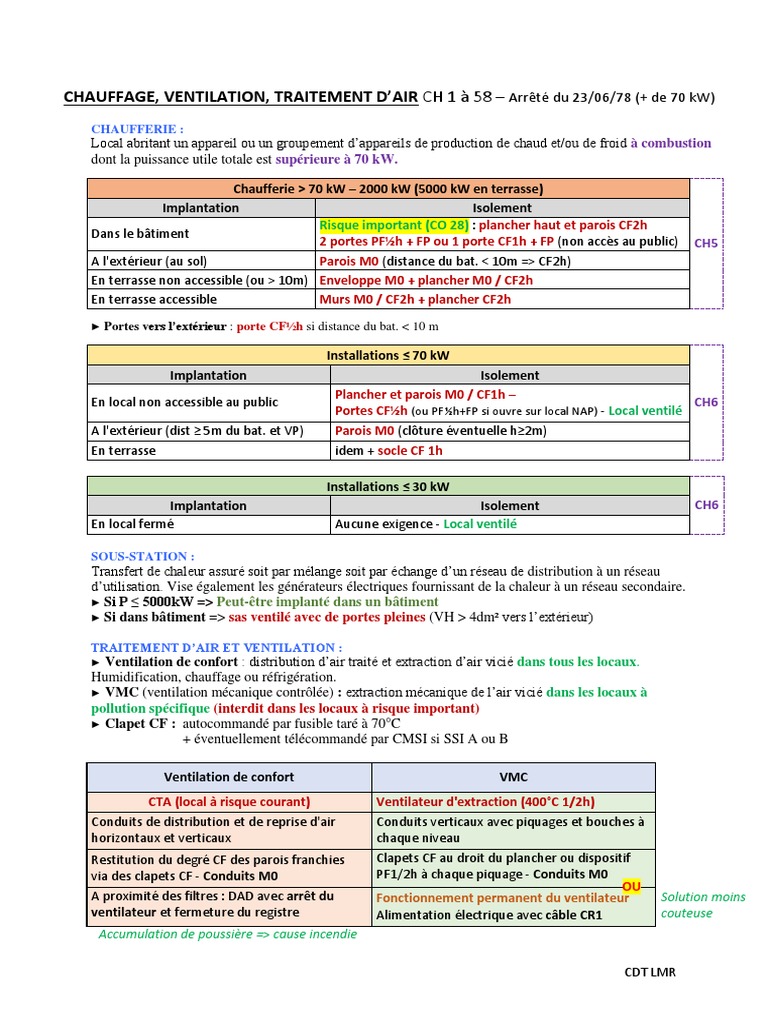 Fiche CH | PDF | Ventilation (Architecture) | Transfert thermique