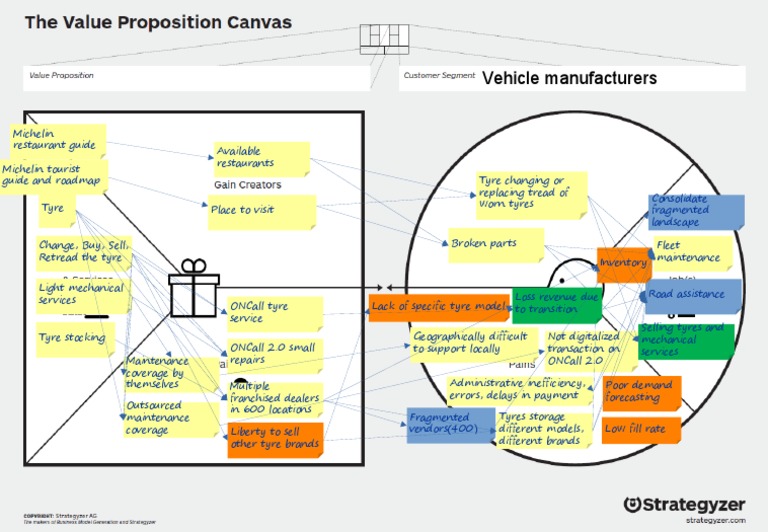 Value Proposition Canvas Template Part 3 | PDF | Tire | Business
