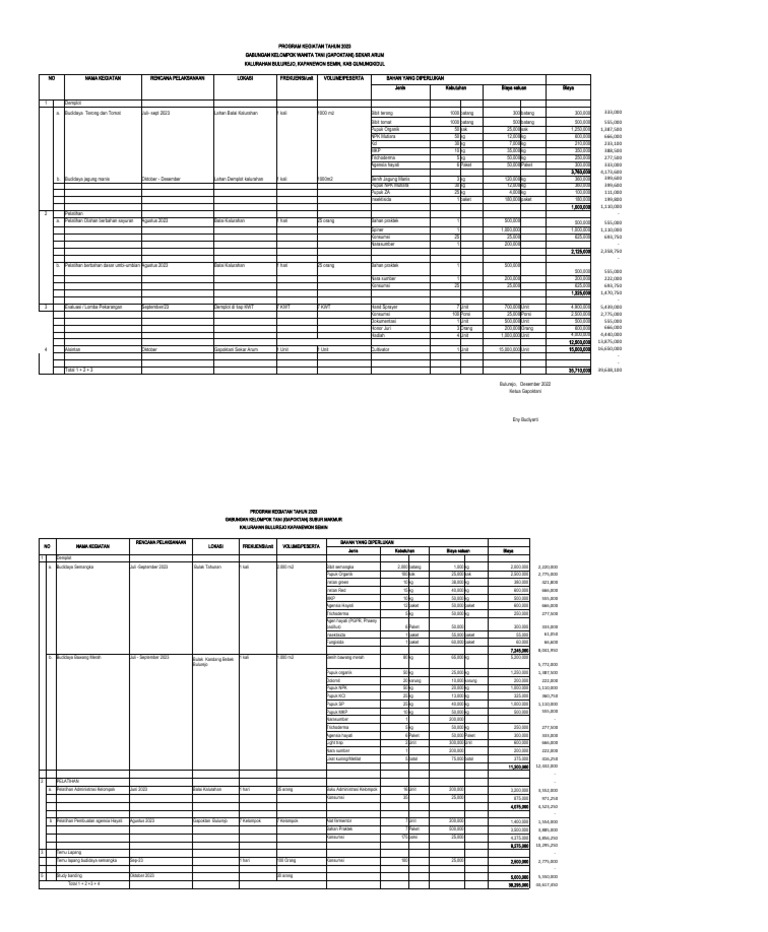 Program Kerja Gapoktan Gapoktani 2023 | PDF