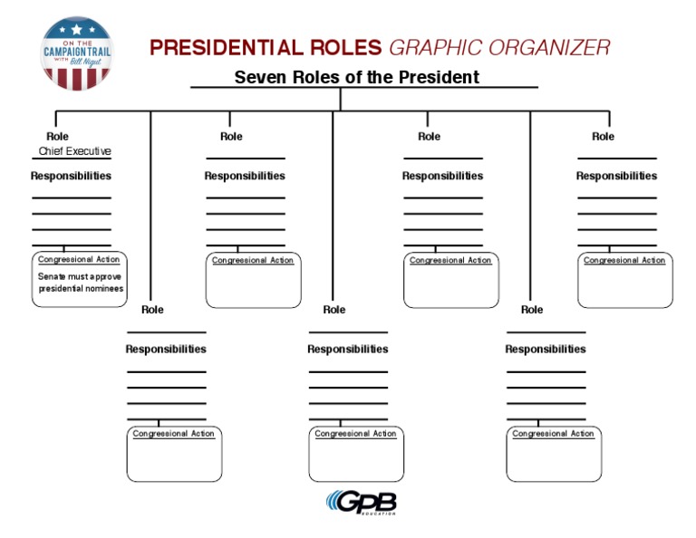 Seven Roles of the President | PDF