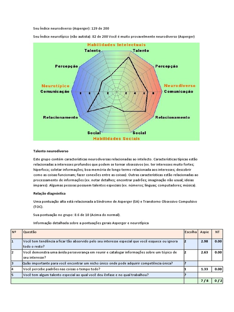 Aspie Quiz | PDF | Síndrome de Asperger | Conceitos psicológicos