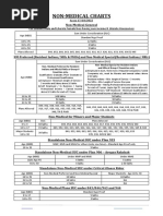 Medical Chart Lic | PDF | Business