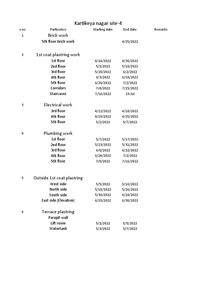 Paramesh Civil | PDF | Bathroom | Wall