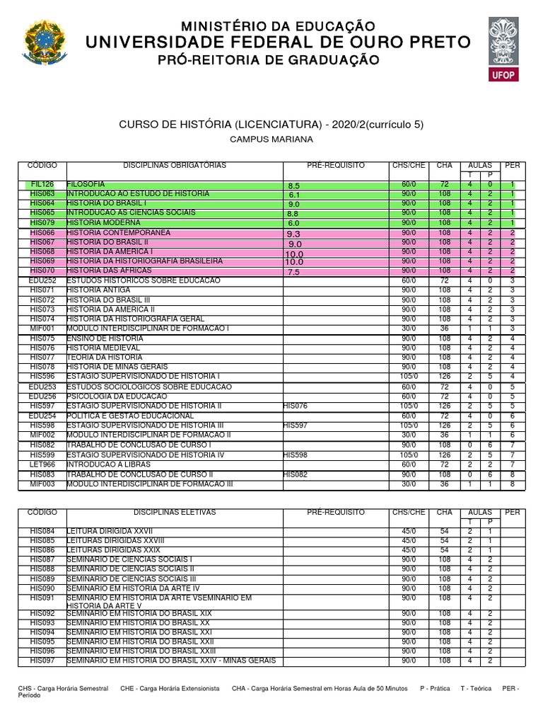 Matriz Curricular | PDF