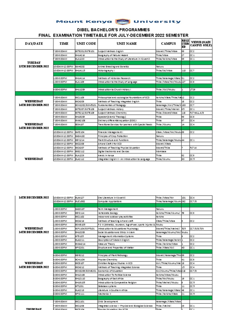 DIBEL Bachelor's Final Exam Timetable 2022 | PDF | Science