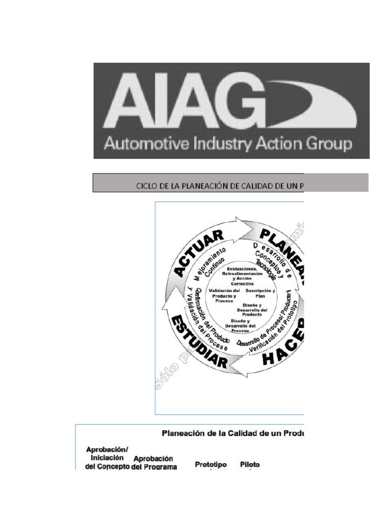 Apqp Stages AIAG-1 | Download Free PDF | Quality Assurance | Packaging ...