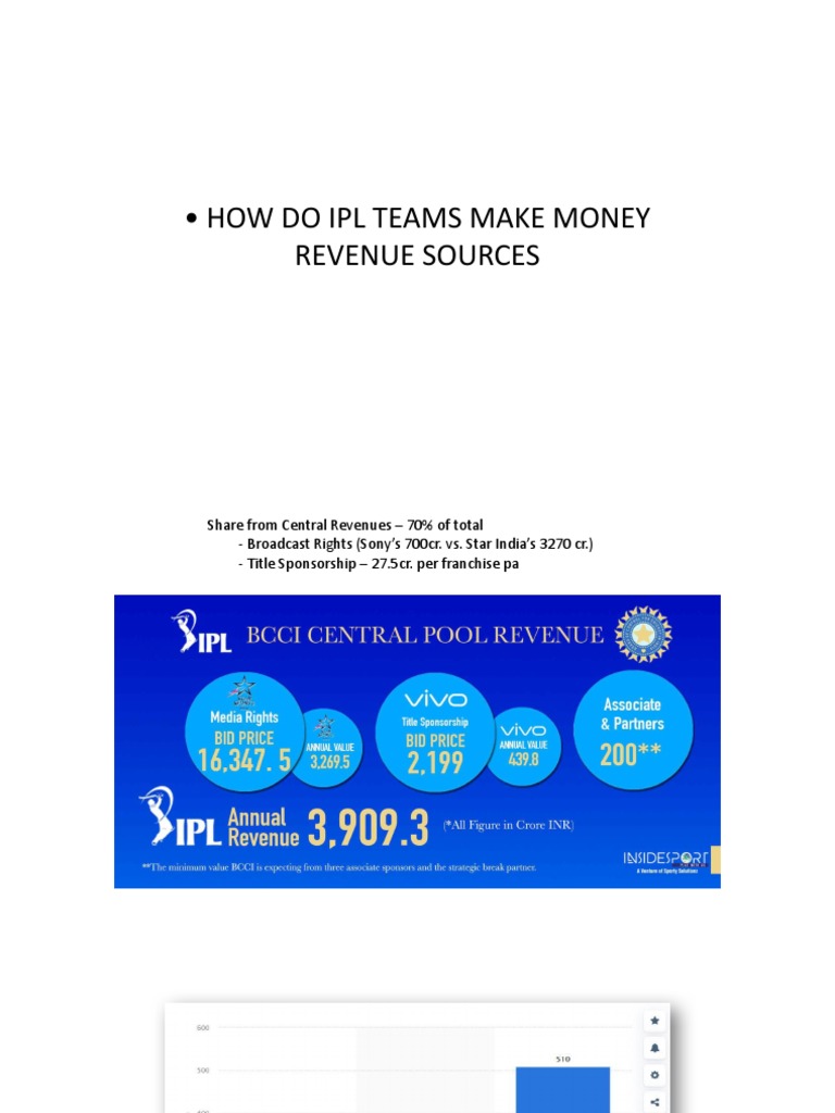 IPL Team Profits & Revenue Streams | PDF | Business