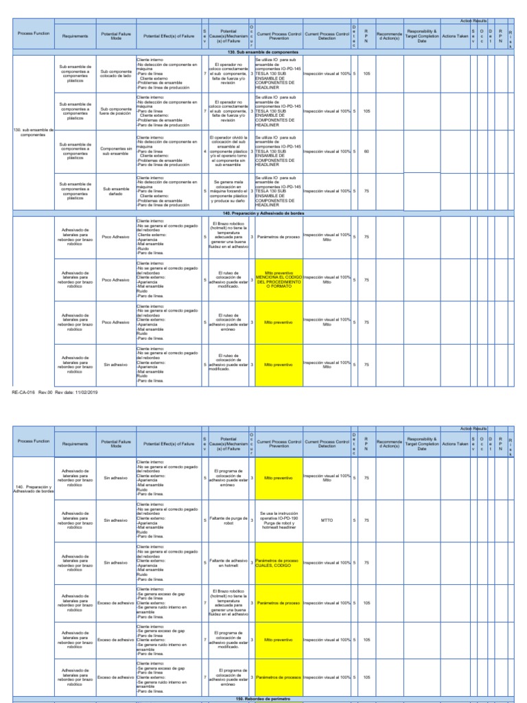 RE-CA-016 PFMEA Rev. 00 Headliner MS | PDF