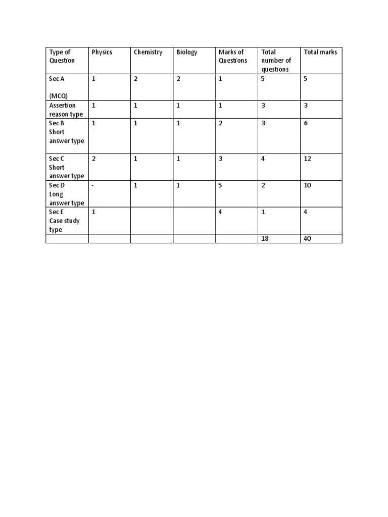 Blue Print Class 9 | PDF