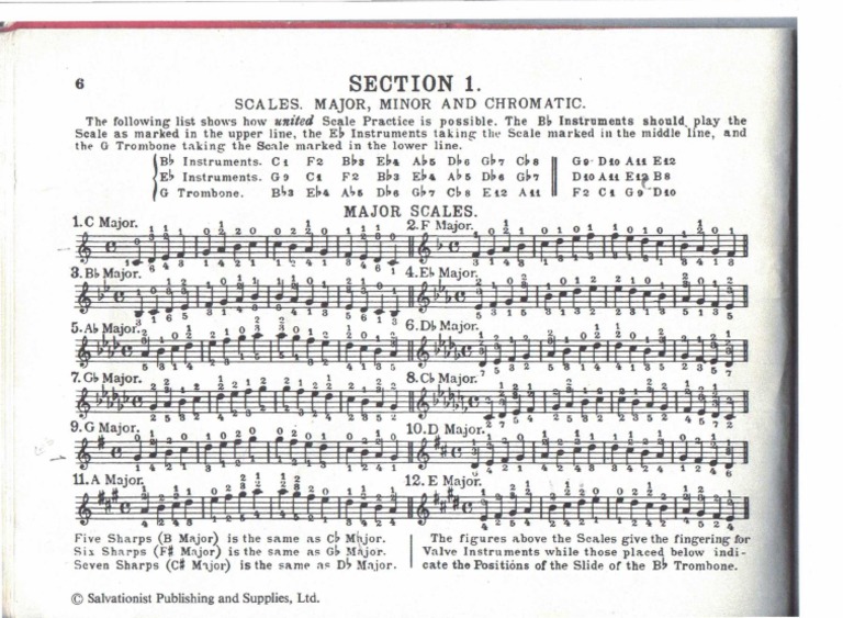 Major Scales For Band | PDF | Organology | Harmony