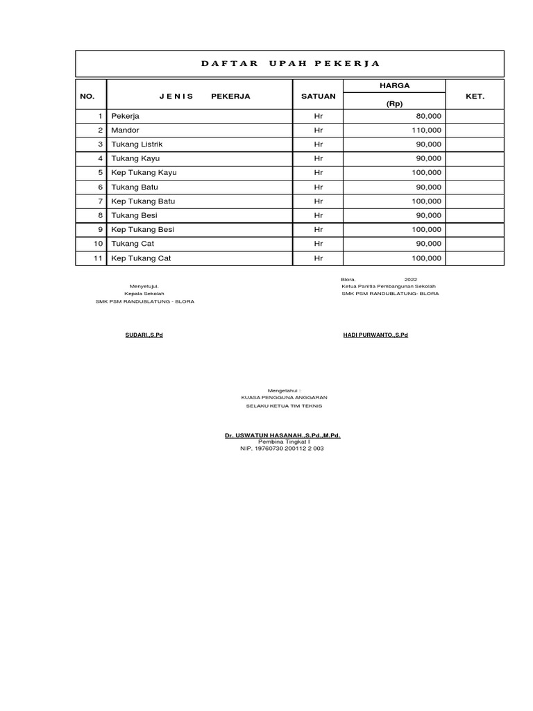 3.17. Daftar Upah Tenaga Kerja | PDF