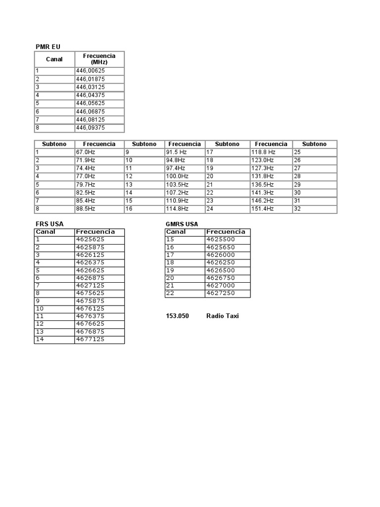 Frecuencias PMR | PDF