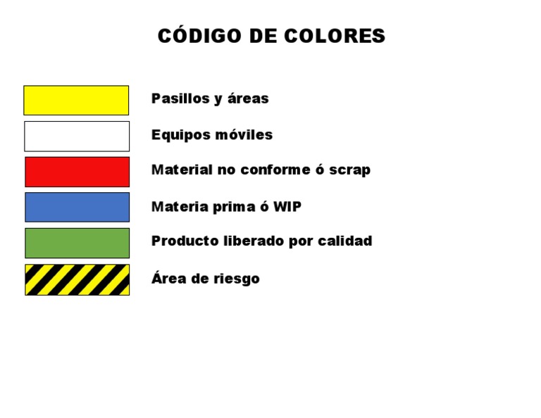 Codigo de Colores | PDF