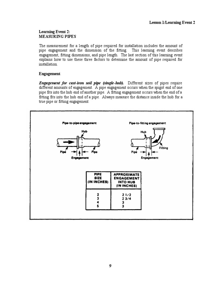 Measuring Pipes | PDF | Pipe (Fluid Conveyance) | Economic Sectors